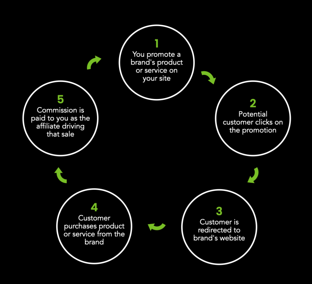 Start Here - Liberation Project Launch